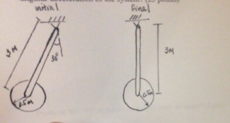 Solved The system shown below is a rigid disk connected to a | Chegg.com