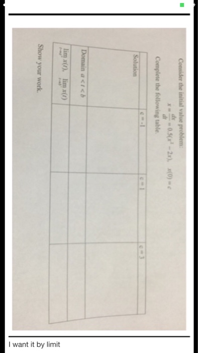 Solved Consider the initial value problem: x = dx/dt = 0.5 | Chegg.com