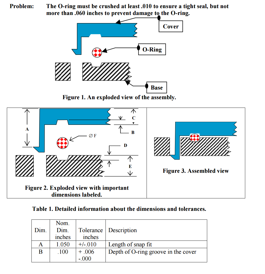 The O-ring must be crushed at least .010 to ensure a | Chegg.com