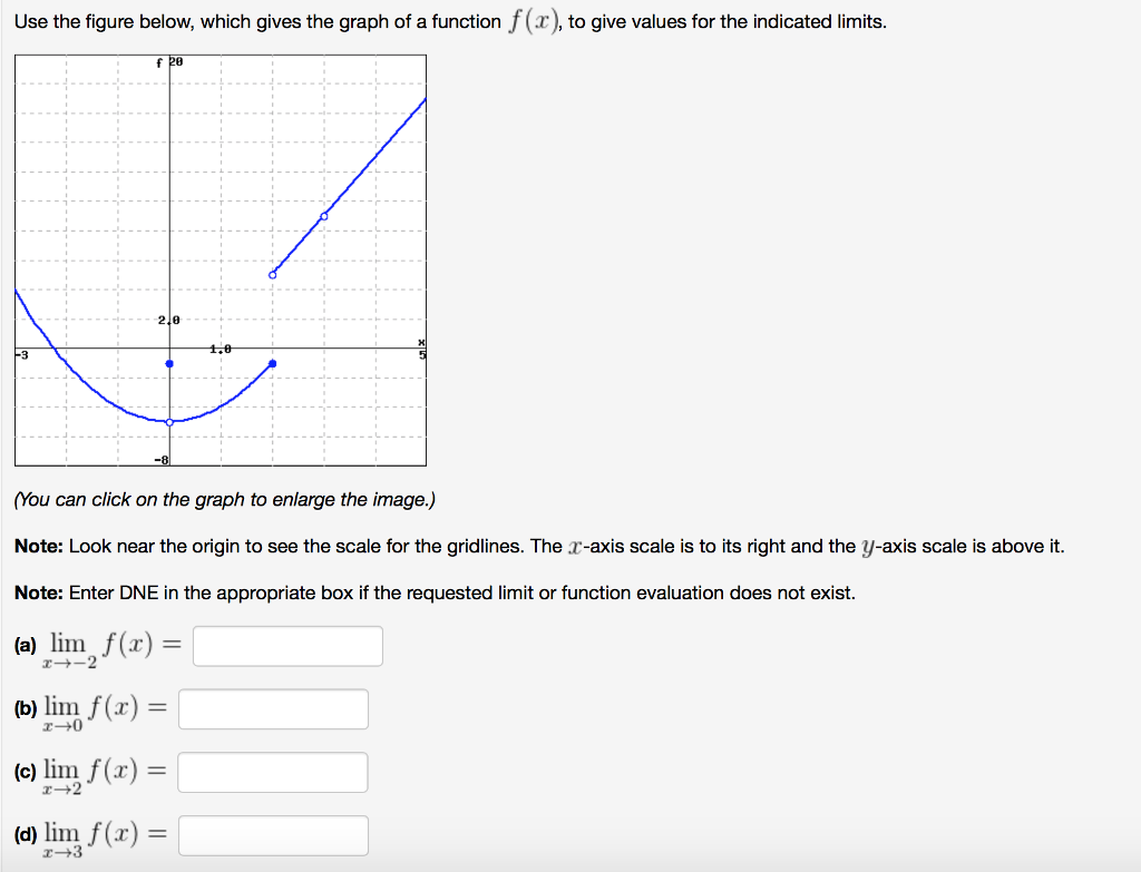 Solved Use the figure below, which gives the graph of a | Chegg.com