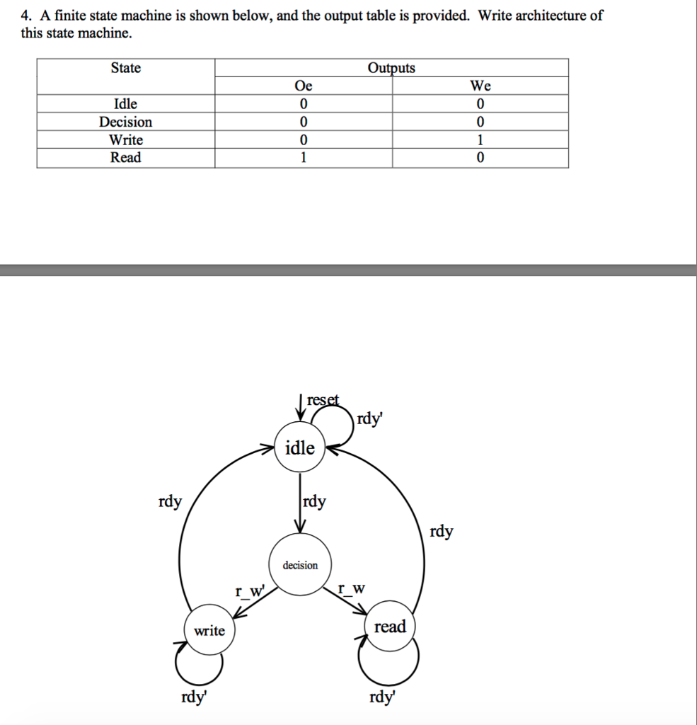 A finite state machine is shown below, and the output | Chegg.com