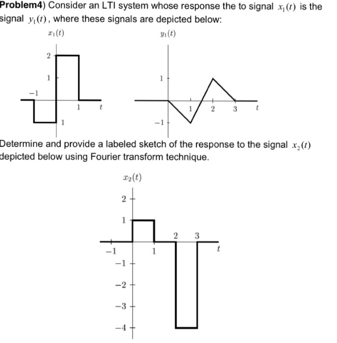 Solved Consider an LTI system whose response the to signal | Chegg.com