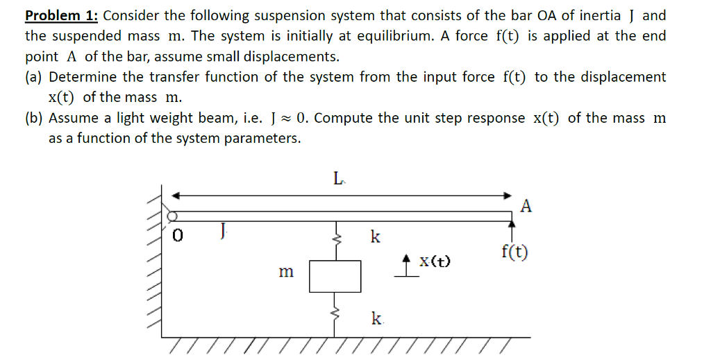 Solved Problem 1: Consider the following suspension system | Chegg.com