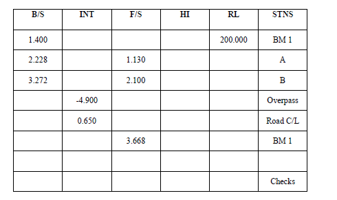 Solved Given the following level traverse (booked down the | Chegg.com