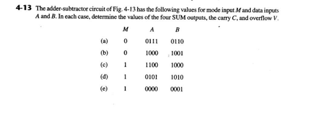 Solved The Adder Subtractor Circuit Of Fig 4 13 Has The 0800