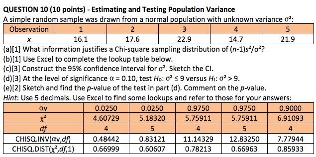 Solved A simple random sample was drawn from a normal | Chegg.com