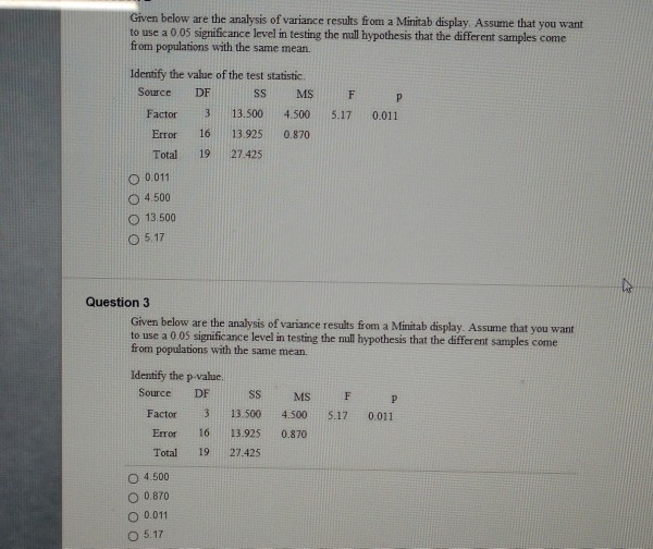 Solved Given below are the analysis of variance results from | Chegg.com
