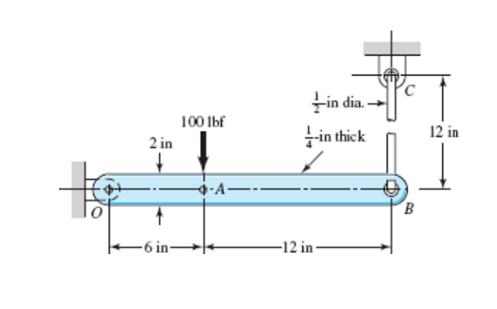 Solved Problem 2: The figure shows a rectangular member OB, | Chegg.com
