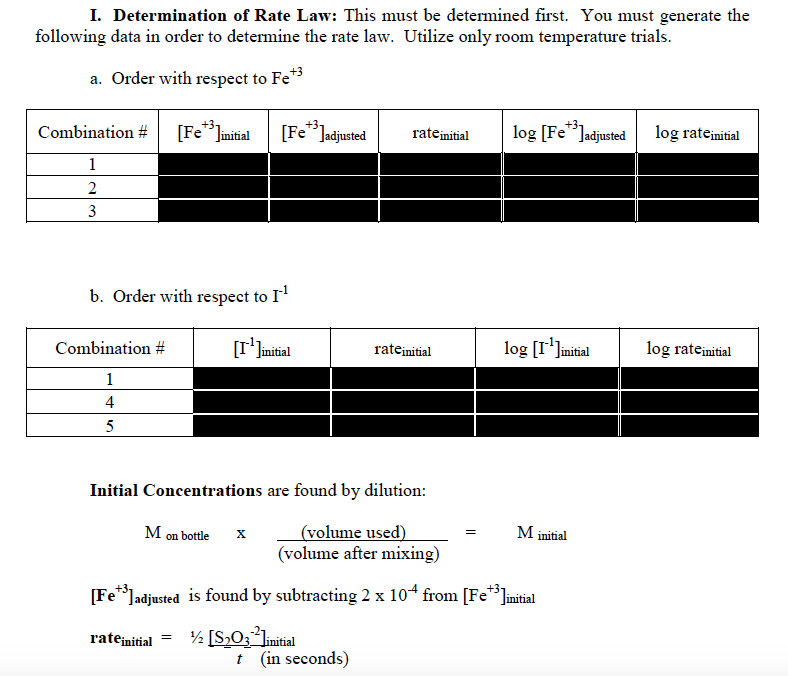 I. Determination of Rate Law: This must be determined | Chegg.com