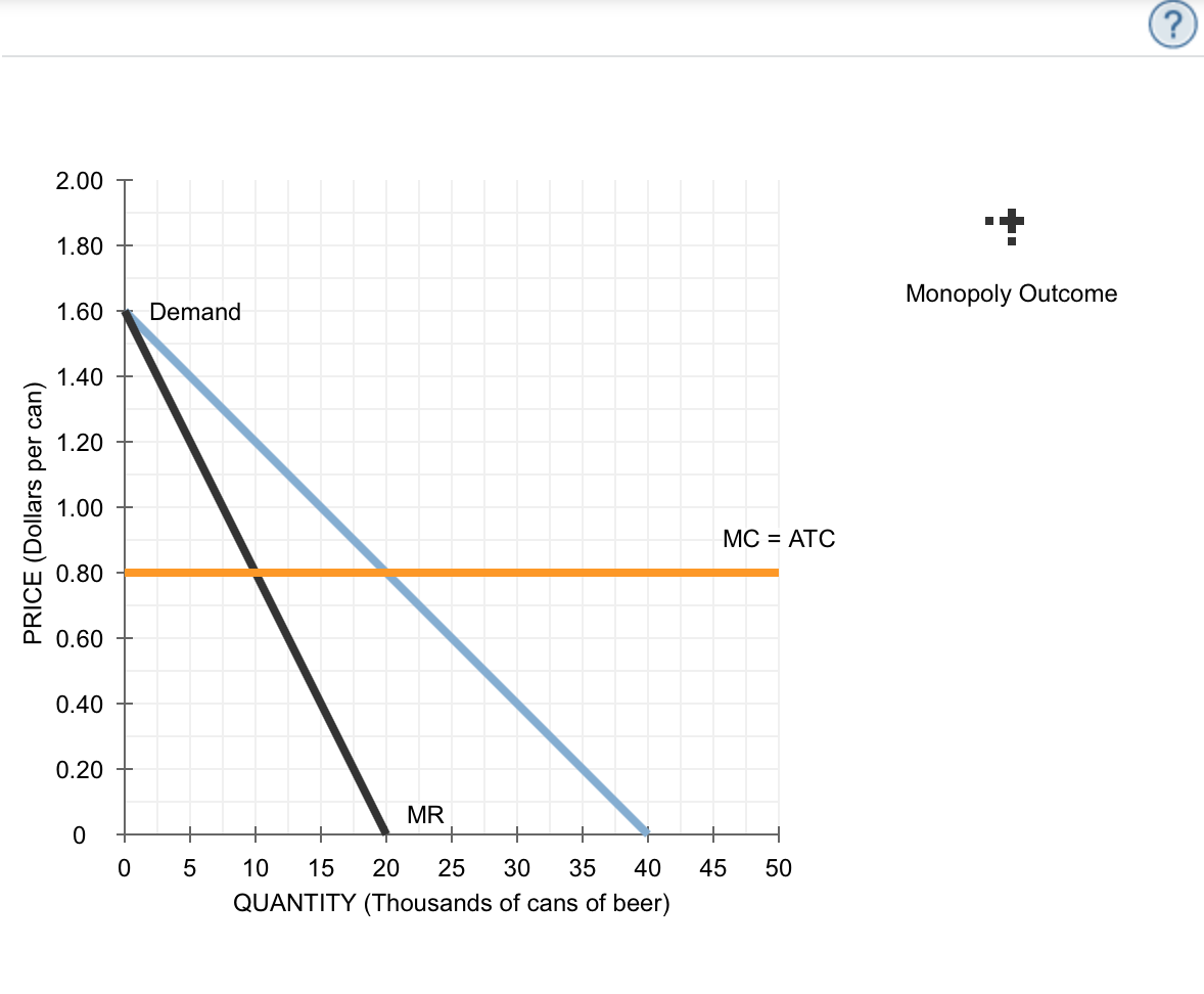 Solved Deviating from the collusive outcome Mays and | Chegg.com