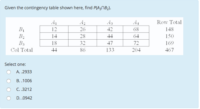 Solved Given the contingency table shown here, find P(A3nB2) | Chegg.com