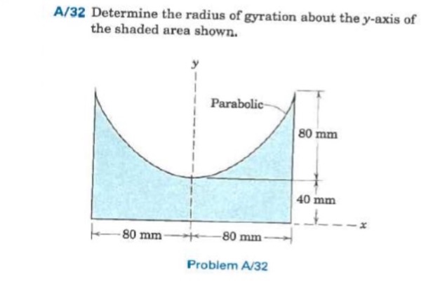 Solved Determine the radius of gyration about they-axis of | Chegg.com