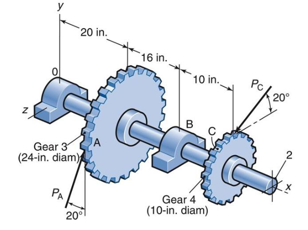 Solved Gears 3 and 4 act on the shaft shown in Sketch b.The | Chegg.com