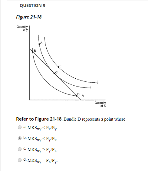 Solved QUESTION 9 Figure 21-18 Quantity of y Quantity of X | Chegg.com