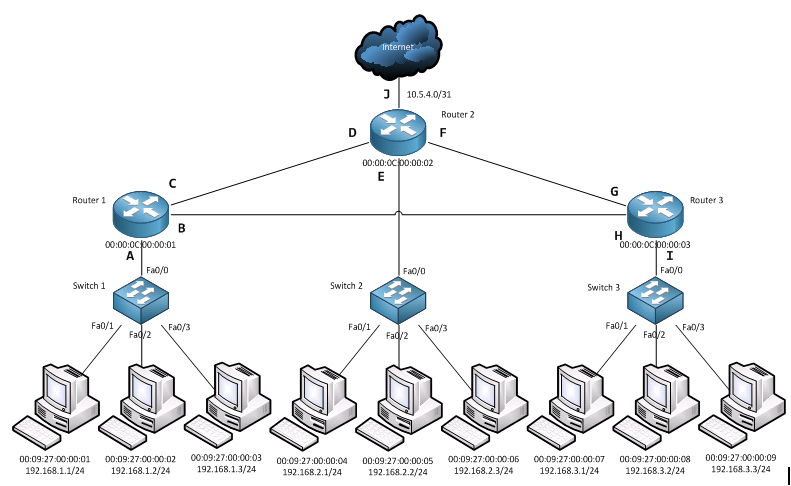 Assign reasonable RFC 3021 compatible IP addresses | Chegg.com