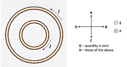 Solved Two single wire loops each carry the same current, | Chegg.com