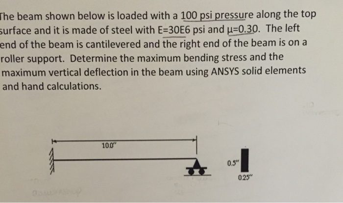 The beam shown below is loaded with a 100 psi | Chegg.com