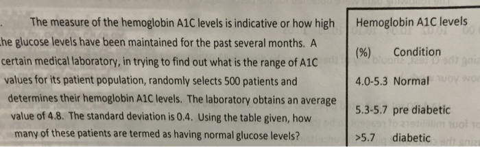 Solved The measure of the hemoglobin A1C levels is | Chegg.com