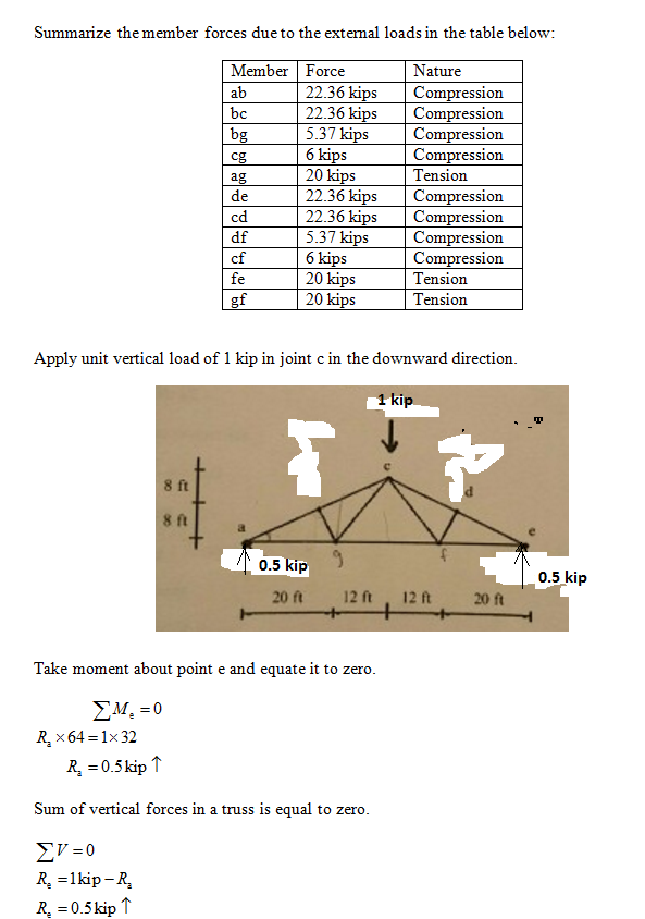For the plane truss shown, use the principle of virtual...get 4