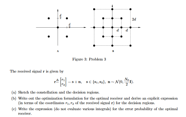 Solved Orthogonal Signals: Consider a 2-dimensional | Chegg.com