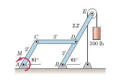 Solved Determine the moment M which must be applied at A to | Chegg.com