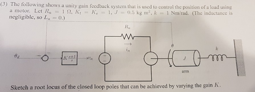 Solved (3) The following shows a unity gain feedback system | Chegg.com