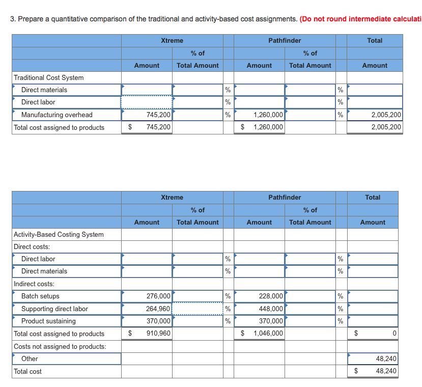 Solved 3. Prepare a quantitative comparison of the | Chegg.com