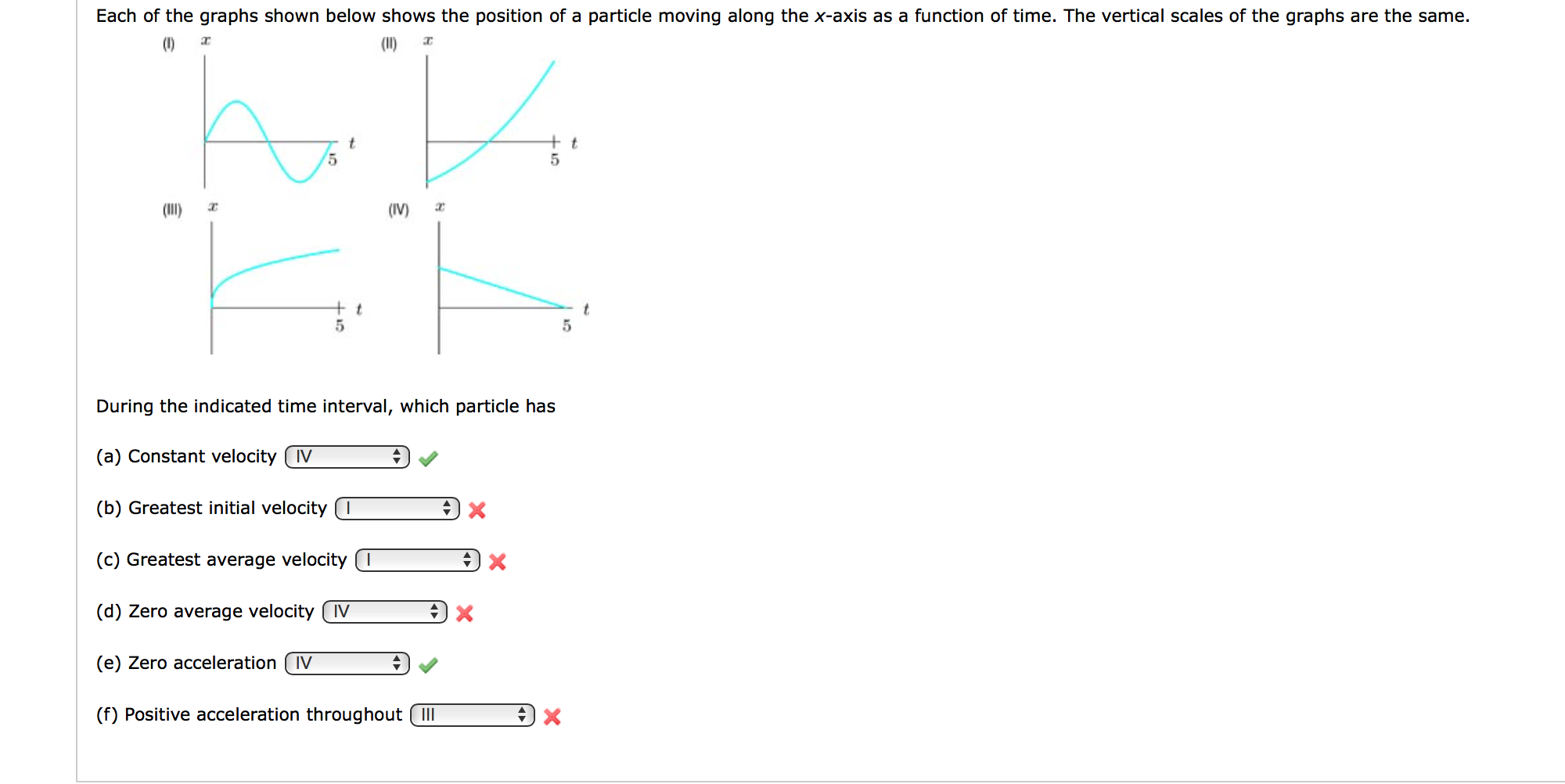 Solved Each of the graphs shown below shows the position of | Chegg.com