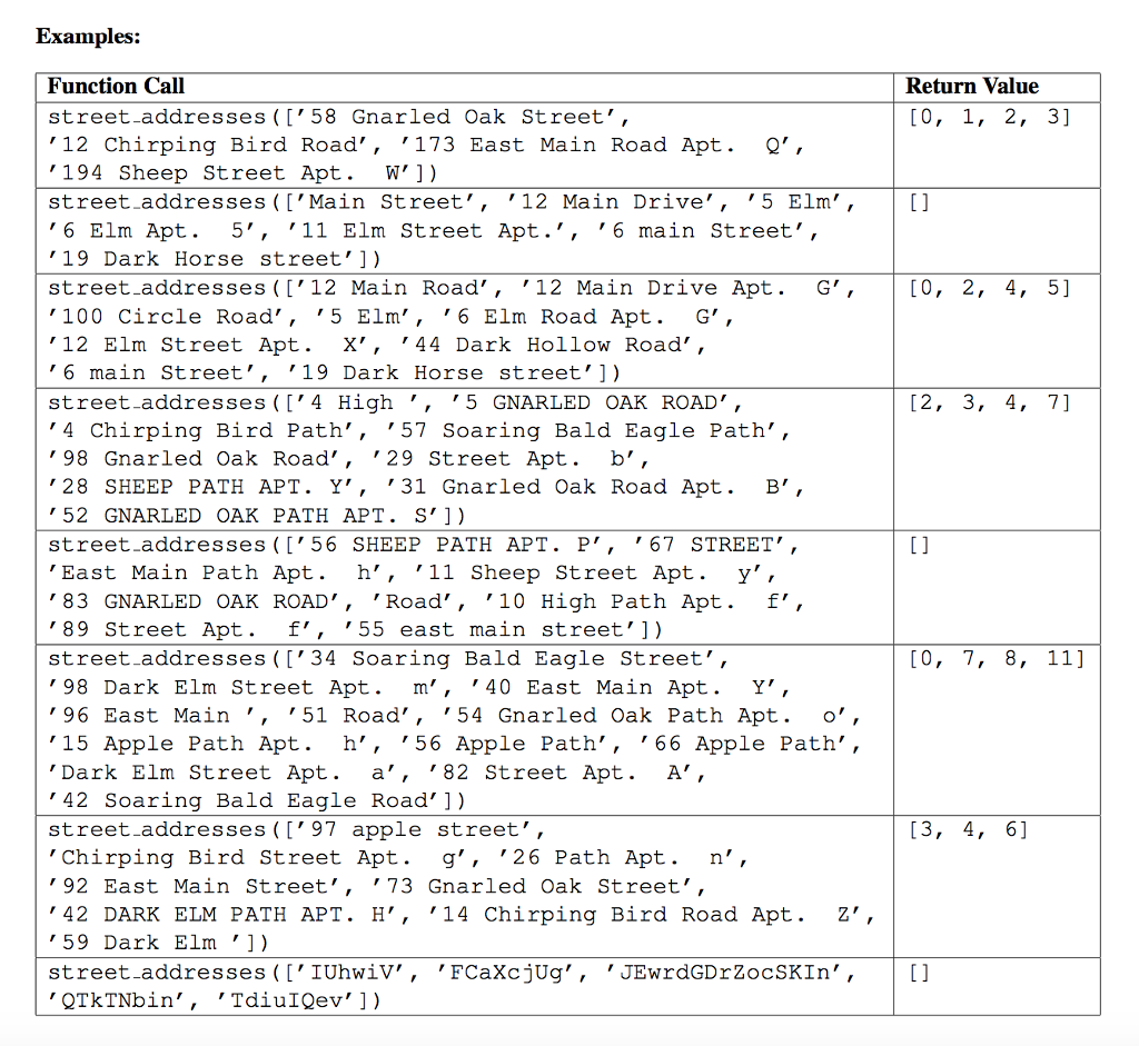 Solved Part I: Validate Street Addresses (10 points) Write a | Chegg.com