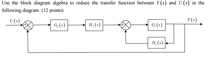 Solved Use the block diagram algebra to reduce the transfer | Chegg.com
