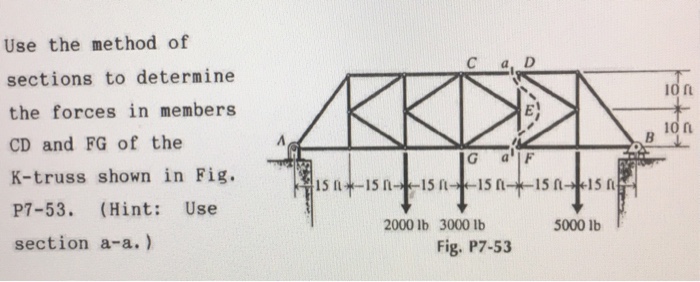 Solved Use the method of sections to determine the forces in | Chegg.com