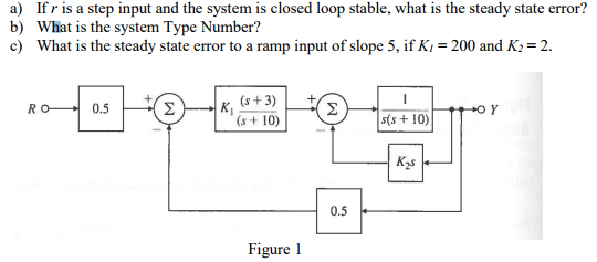 Solved Controls Engineering: Show how to calculate | Chegg.com