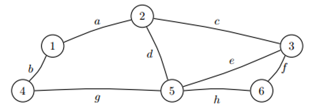 Solved The Town of Simplexville is considering installing | Chegg.com