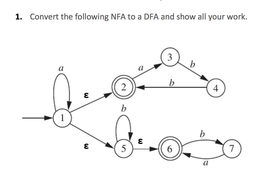 Solved 1. Convert the following NFA to a DFA and show all | Chegg.com