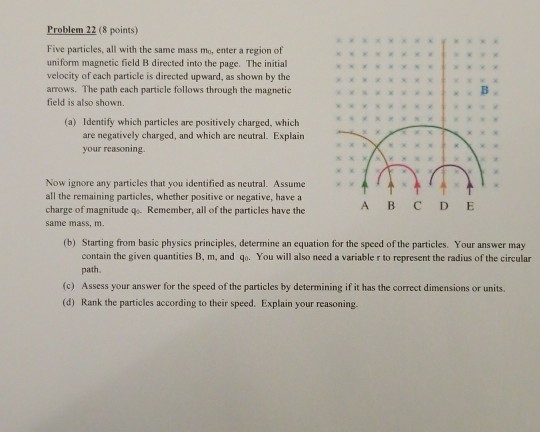 Solved Problem 22 (8 points) Five particles, all with the | Chegg.com