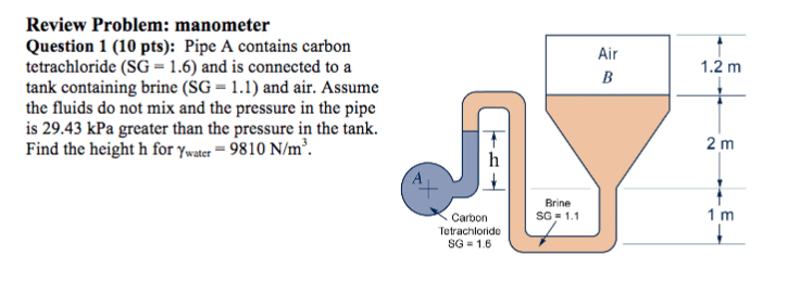 Solved Review Problem: manometer Question 1 (10 pts): Pipe A | Chegg.com
