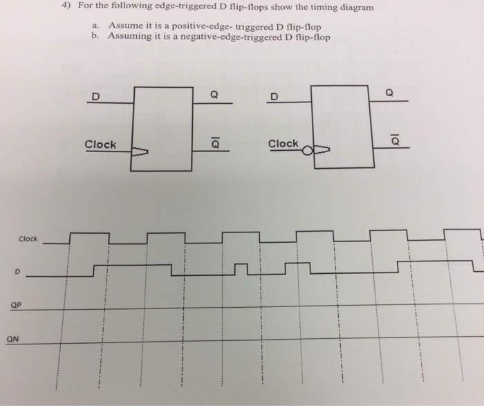Solved For the following edgc-triggered D flip-flops show | Chegg.com