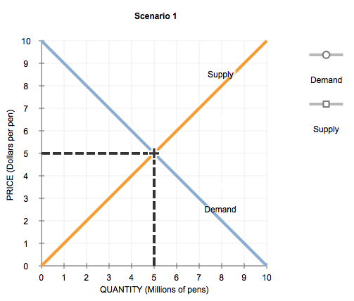 Consider the market for pens. Suppose that the number | Chegg.com