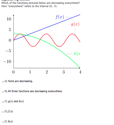 Solved Which of the functions pictured below are decreasing | Chegg.com