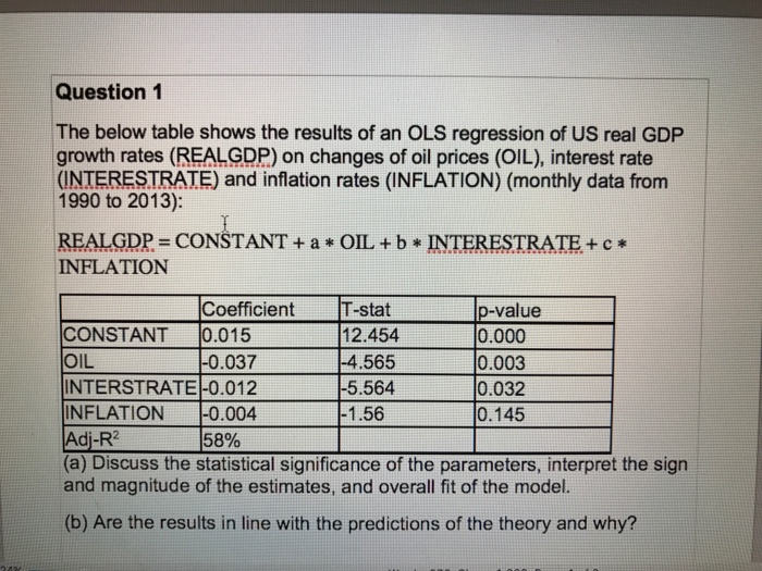Solved The below table shows the results of an OLS | Chegg.com