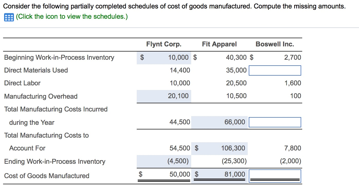 Solved Consider the following partially completed schedules | Chegg.com