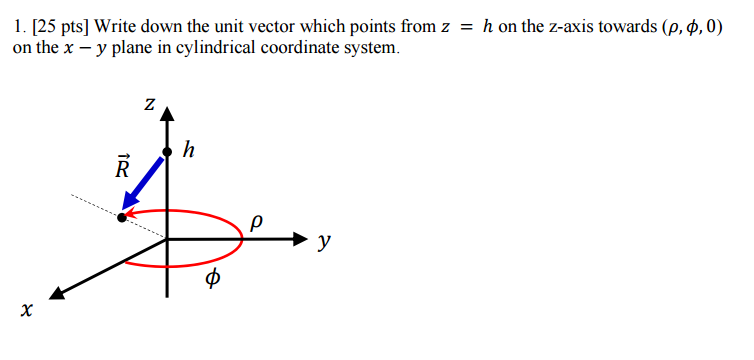 Solved Write down the unit vector which points from z = h on | Chegg.com
