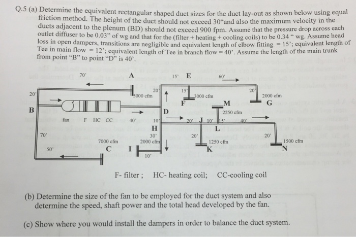 Solved Determine the equivalent rectangular shaped duct | Chegg.com