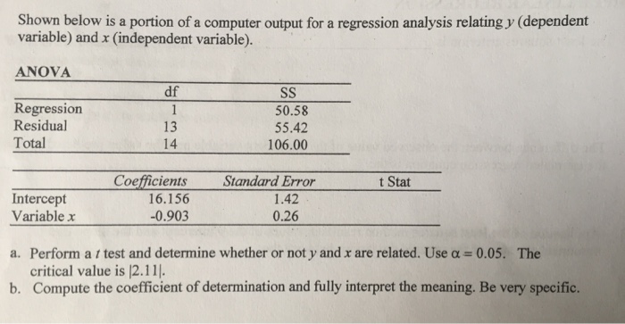 Solved Shown below is a portion of a computer output for a | Chegg.com
