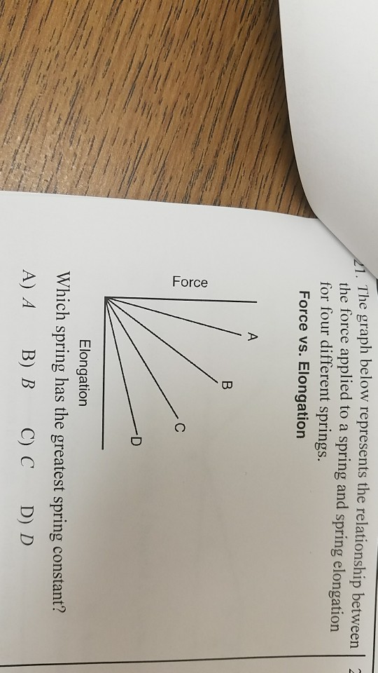 Solved: The Graph Below Represents The Relationship Betwee... | Chegg.com