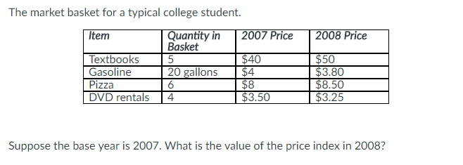 Solved The market basket for a typical college student. | Chegg.com