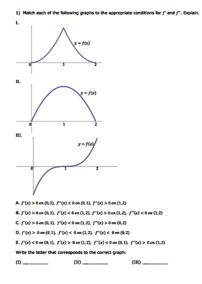 Solved 1) Match each of the following graphs to the | Chegg.com