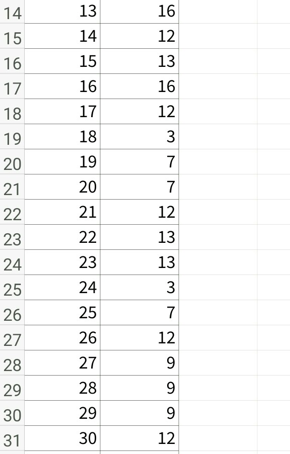Solved Chapter 5: 1. (15pts.) The data set provided in the | Chegg.com
