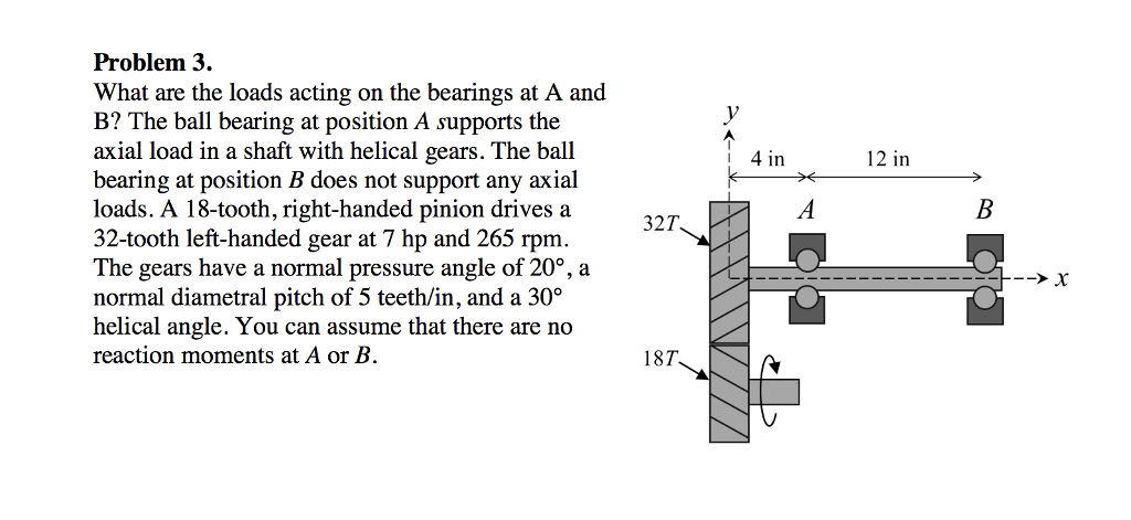 Solved Problem 3. What are the loads acting on the bearings | Chegg.com