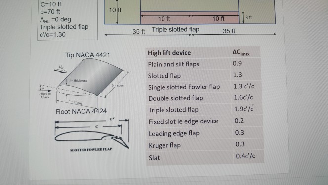 Solved Compute the CLmax for the plain and with triple | Chegg.com